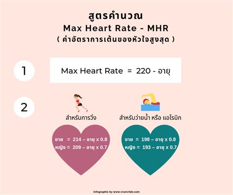ออกกำลังกายคุมโซน Heart Rate เท่าไหร่ดี จึงจะมีประโยชน์ต่อร่างกายมาก