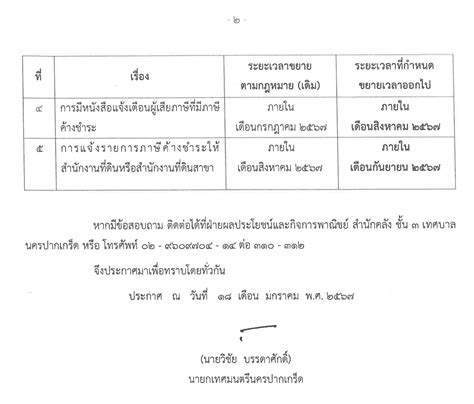 การขยายกำหนดเวลาดำเนินการตามพระราชบัญญัติภาษีที่ดินและสิ่งปลูกสร้าง