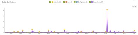 what is anomaly detection definition and faqs avi networks