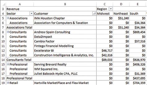 customizing a pivot table microsoft press store