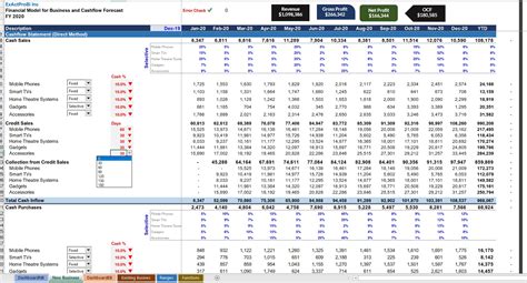 A Unique Financial Forecasting Model For A Startup Or Existing Business