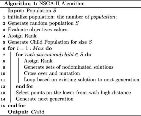 the pseudocode of nsga ii algorithm download scientific diagram