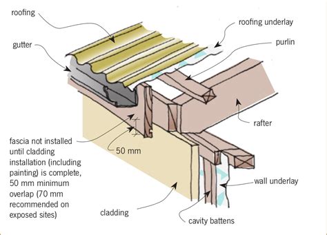 fascia or barge board construction branz build