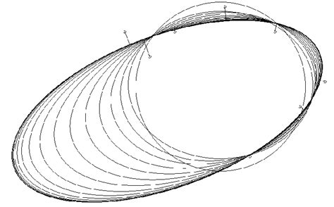geometric ellipse fitting for a set of points the parameters from