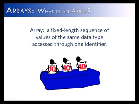 pin by odyssey 84 on 3b4 java core arrays arrays 10