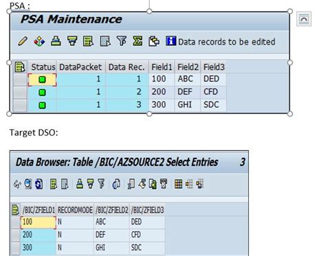 sap hana based transformations processing transformations in hana aka