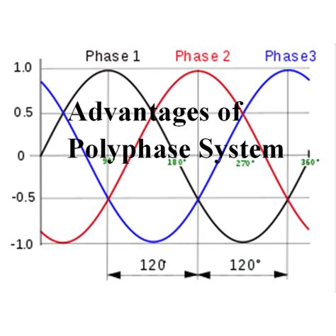 advantages of polyphase system electrical academia