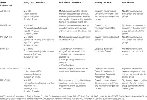 Table 1 From Development Of The First Who Guidelines For Risk Reduction