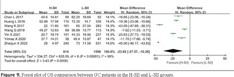 Figure 9 From Correlation Between Preoperative Systemic Immune