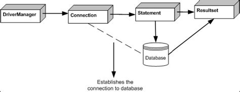java interview questions java training show jdbc java database