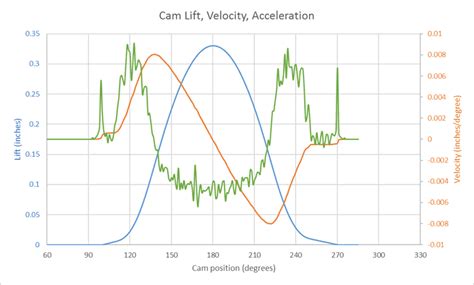 3 axis graph excel method add a third y axis engineerexcel