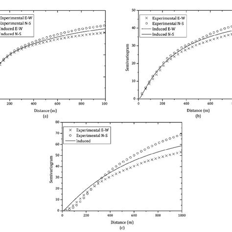 pdf incorporating the downscaled landsat tm thermal band in land