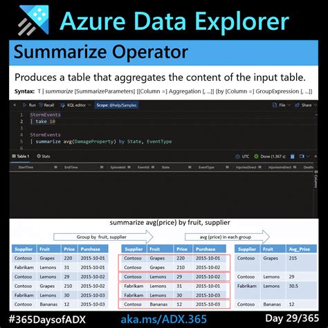 Azure Data Explorer On Linkedin 365daysofadx Kusto Kql Adx