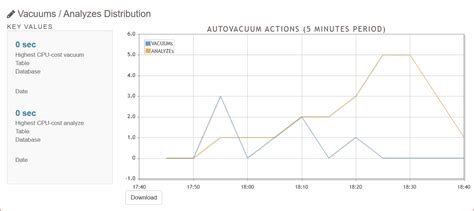 analyzing postgresql rds workload with pgbadger datavail