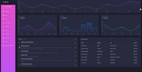 django dashboard black design