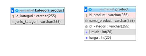 cara menampilkan data dengan codeigniter 3 dan mysqli ruang terbatas
