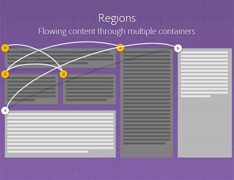 responsive content using css regions modern web