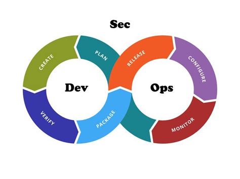 devops vs devsecops what to choose in 2022 software development