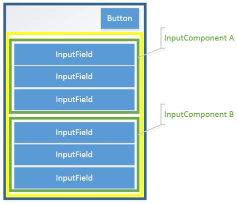 reactjs how to build an input form with re base