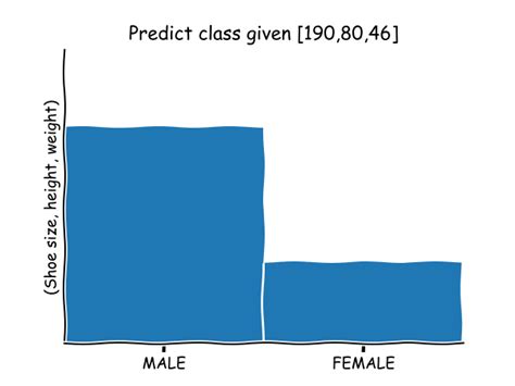 k nearest neighbor algorithm versus k means clustering python