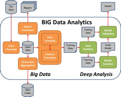pin on big data
