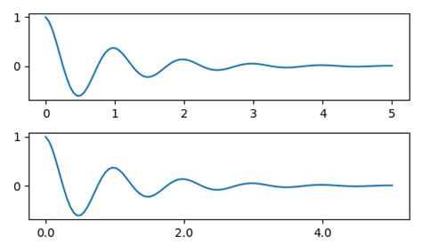 text in matplotlib plots — matplotlib 3 1 3 documentation