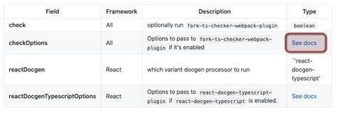 typescript configuration docs link to incorrect version of fork ts