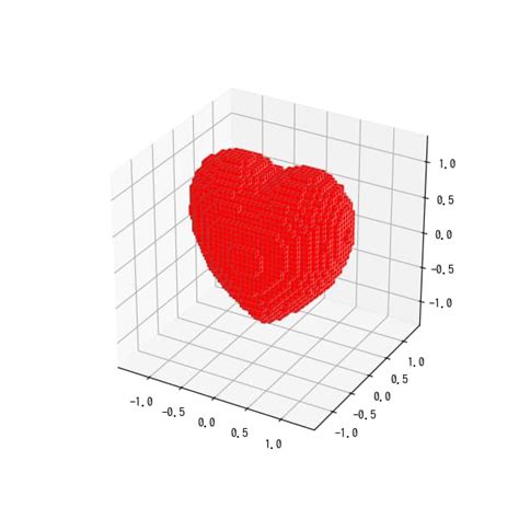 [matplotlib 3d] 32 Voxelグラフでハートを表示して回転する サボテンパイソン