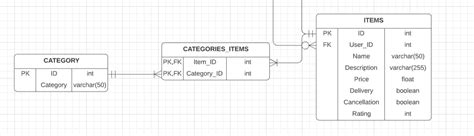 javascript entering values in a many to many relationship nestjs
