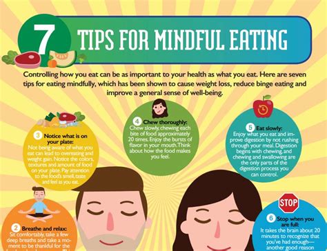 Mindful Eating Infographic
