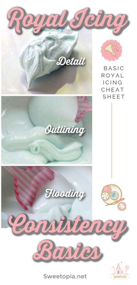 Royal Icing Consistency Basics Sweetopia