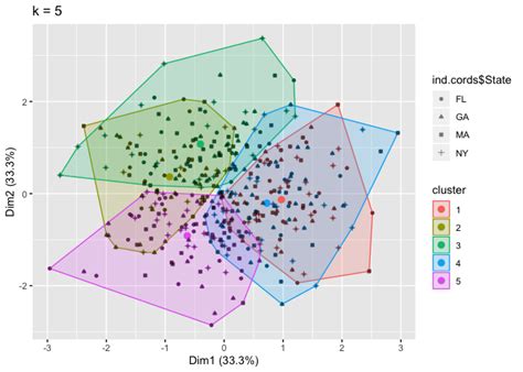 r practical way to keep grouping variables associated with