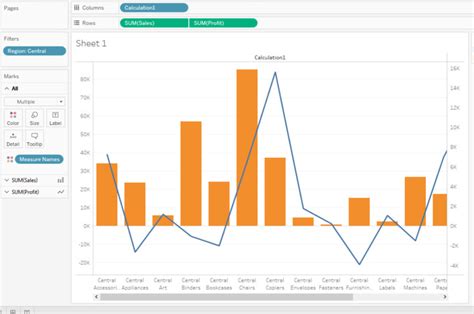 combining bar with line graphs