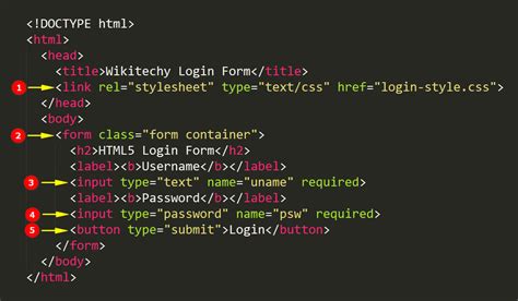 link rel stylesheet type text css href style css antiquedirection