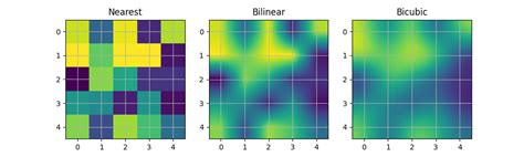 image demo — matplotlib 3 2 1 documentation