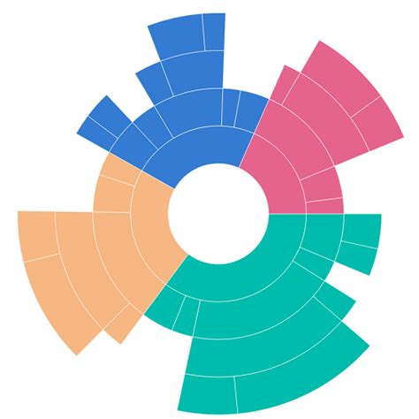 getting started with xamarin sunburst chart control syncfusion