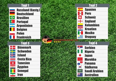 Wm 2018 Gruppen