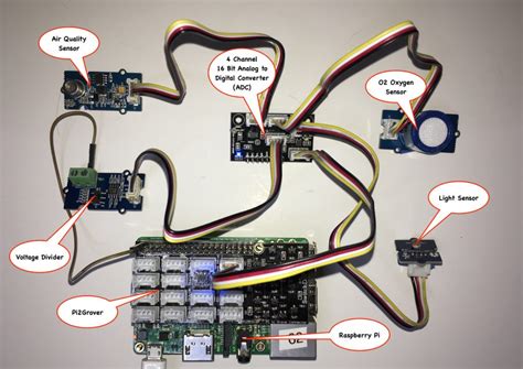 tutorial using an analog to digital converter with your raspberry pi