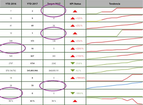 solved power kpi matrix page 3 microsoft power bi