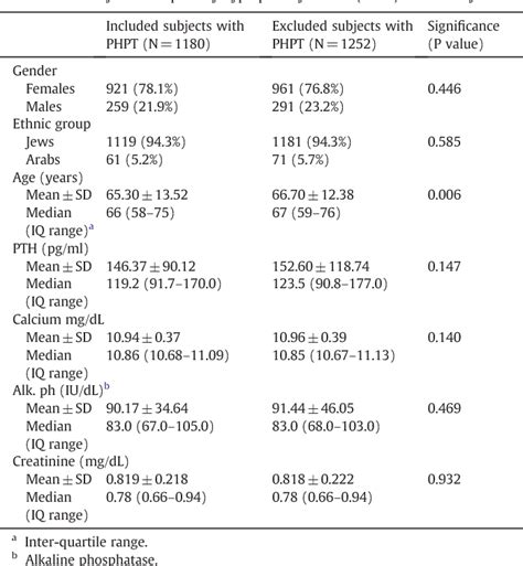 Vitamin D Status In Primary Hyperparathyroidism Semantic Scholar
