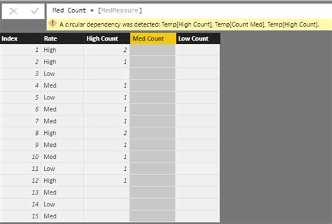 solved circular dependency microsoft power bi community