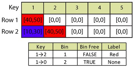 sensors free full text a linked list based algorithm for blob