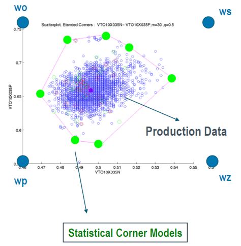 a monte carlo simulation in cadence virtuoso step by step