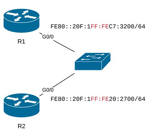 50 ping ipv6 address cisco 622169 cannot ping ipv6 address cisco