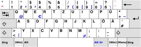 sublimetext3 keyboard shortcut to comment lines in