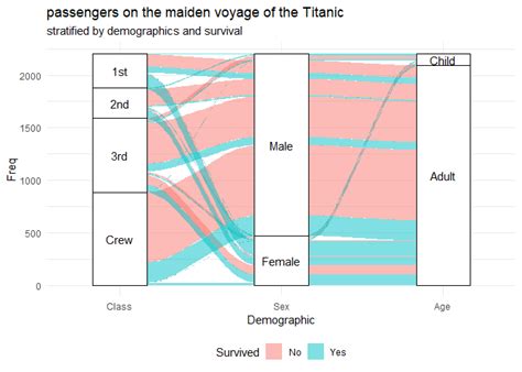 visualization sankey diagrams in r stack overflow