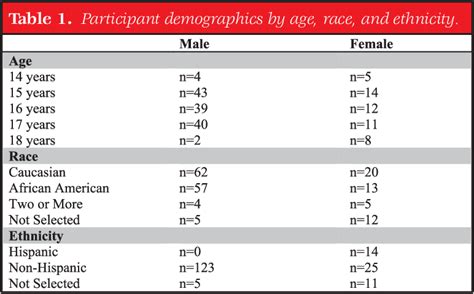 Table 1 From Spatiotemporal Parameters Of Adolescent Gait When