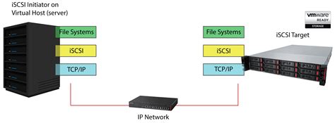 what is iscsi expansion and how can it save my server buffalo americas
