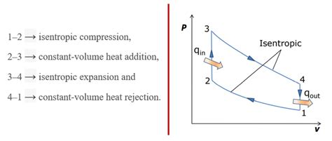plotting a pv diagram and finding efficiency of an otto cycle skill lync