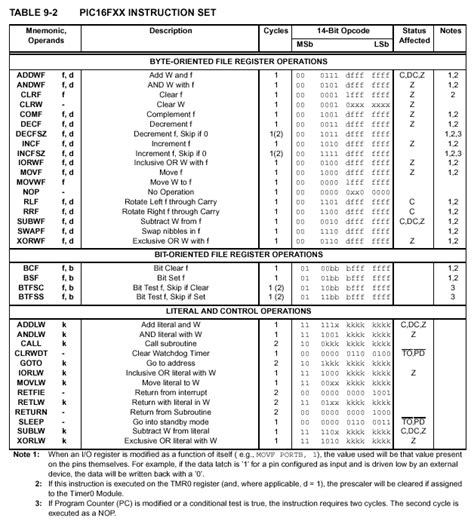 embedded systems